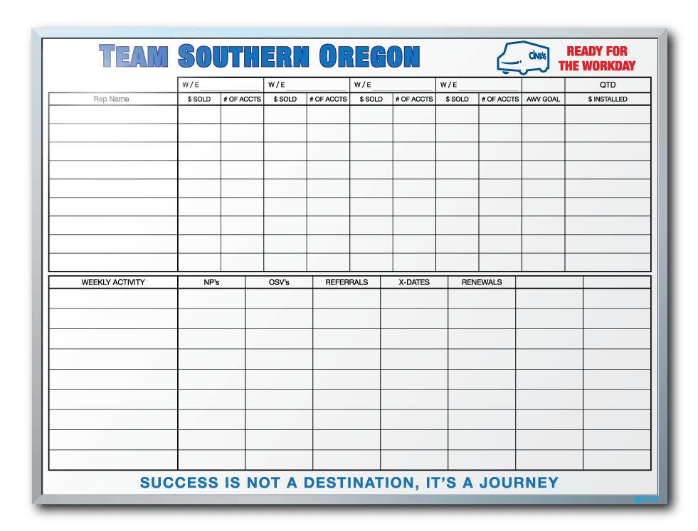Cintas Sales and Workflow Tracking Dry Erase Board | Dry Erase Designs