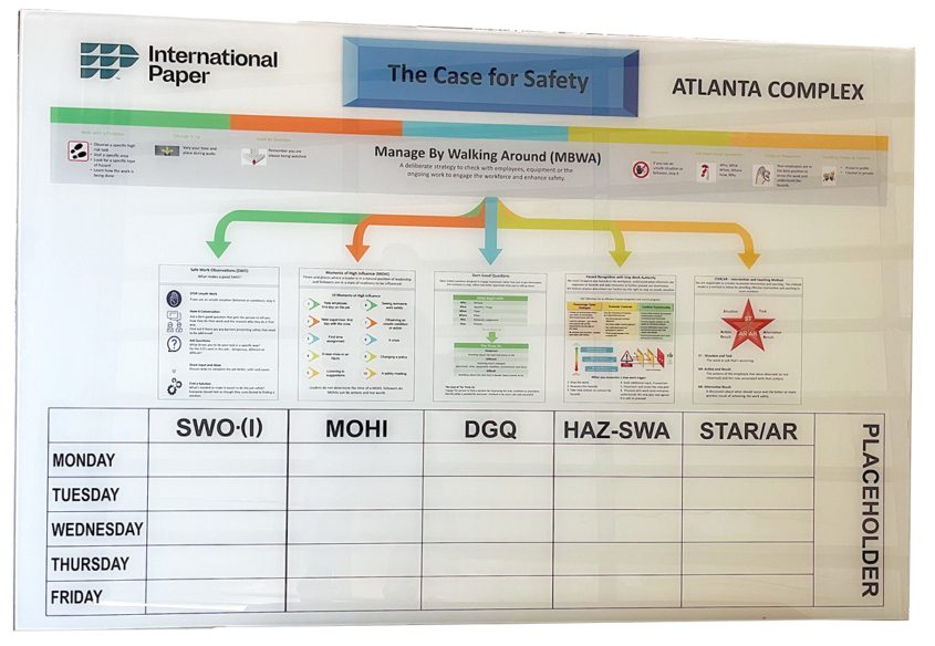 Printed Magnetic Receptive Glass Boards | Dry Erase Designs