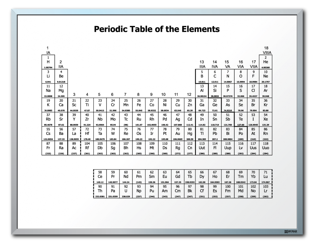 Johnsonburg Area High School Periodic Table Dry Erase Board | Dry Erase ...