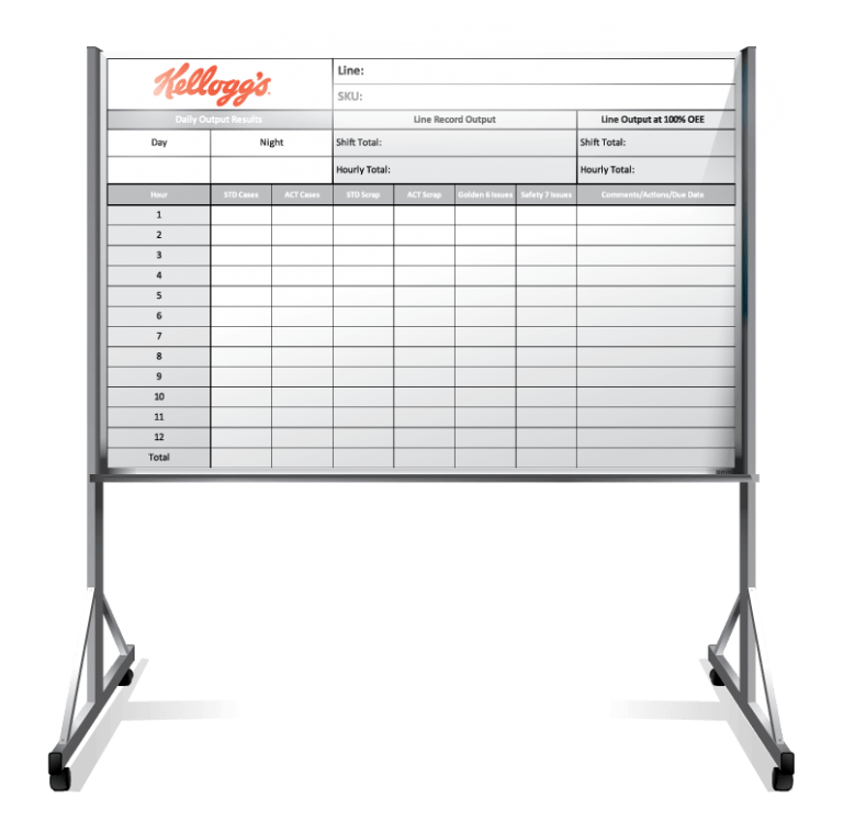 Mobile Whiteboards on Wheels | Mobile Dry Erase Boards