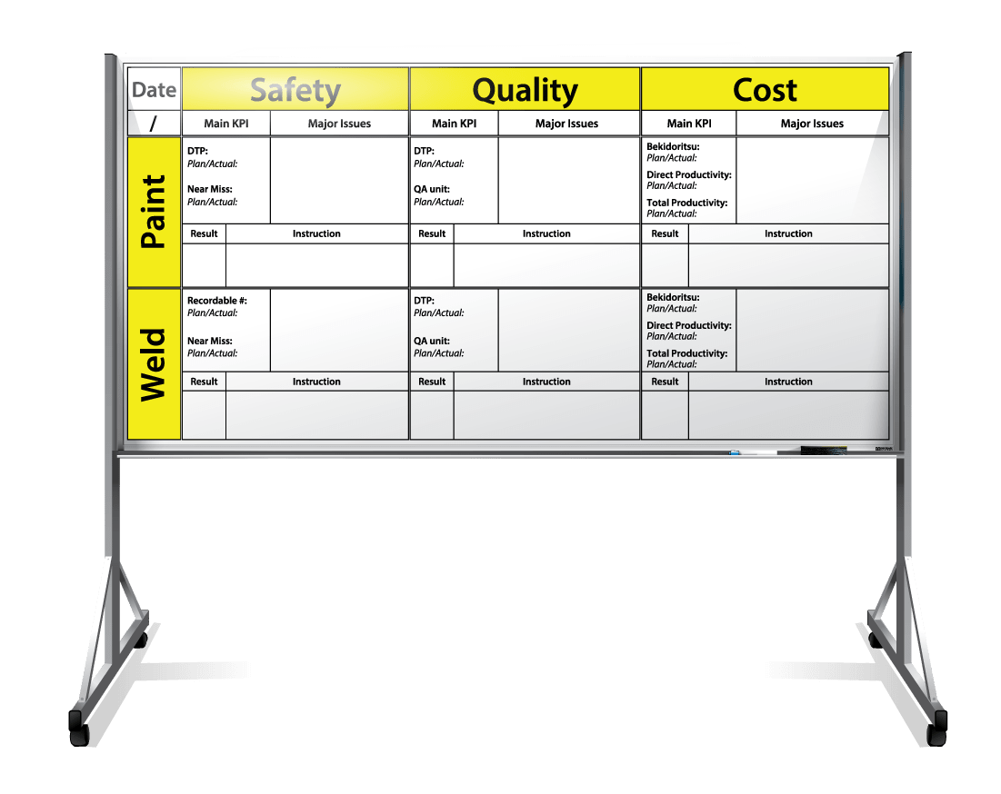 Production board