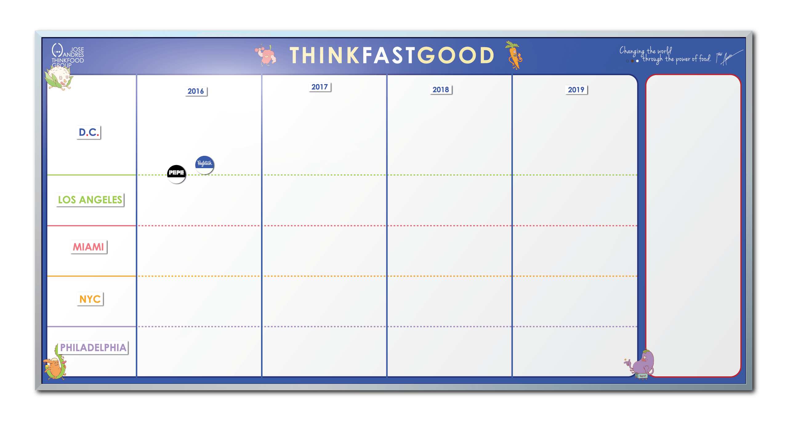Think Food Group Project Tracking Dry Erase Board | Dry Erase Designs
